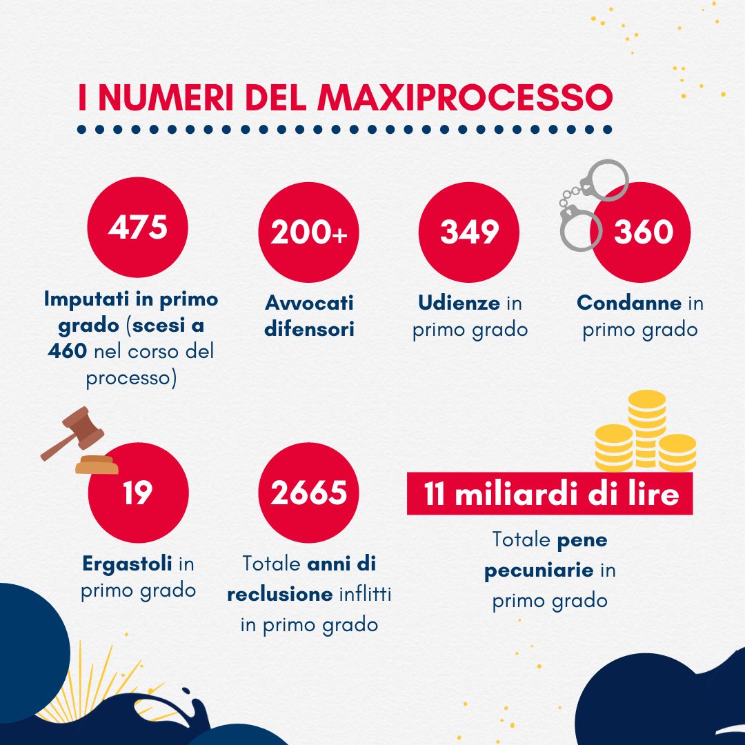 Il maxiprocesso di Palermo: quando la mafia venne decapitata in diretta ...